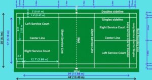 Badminton Court Size for Singles and Doubles Game - RACKET SPORTS.in