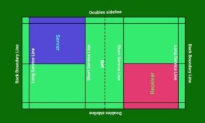 Badminton Court Size for Singles and Doubles Game - RACKET SPORTS.in