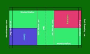 Badminton Rules for Singles and Doubles Game - RACKET SPORTS.in