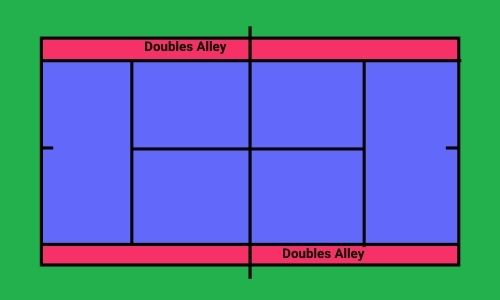 Tennis Court Dimensions and Size - RACKET SPORTS.in