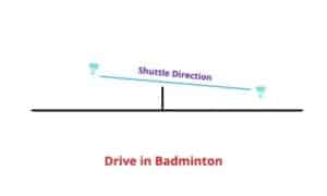 6 Basic Shots in Badminton to Improve Your Skill - RACKET SPORTS.in