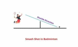 Smash in Badminton: An Ultimate Beginner's Guide - RACKET SPORTS.in