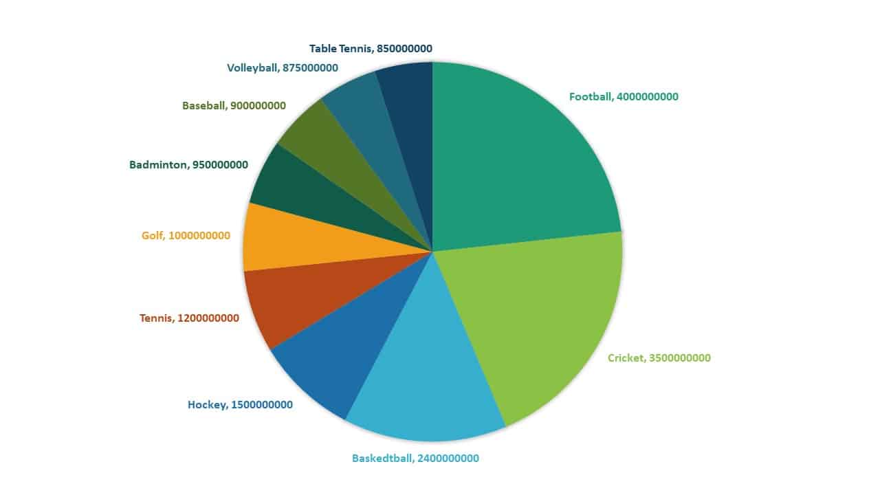 Top 10 Most Popular Sports in the World [Ranked 2024] - RACKET SPORTS.in