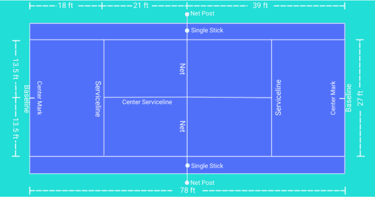 What are the Dimensions of a Tennis Court in Feet? - RACKET SPORTS.in