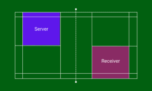 Badminton Service Rules: An Easy Explanation with Pictures & Examples ...
