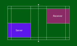 Badminton Service Rules: An Easy Explanation with Pictures & Examples ...
