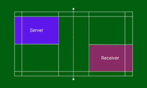 An Easy Approach to Badminton Scoring Rules with 15 FAQs - RACKET SPORTS.in