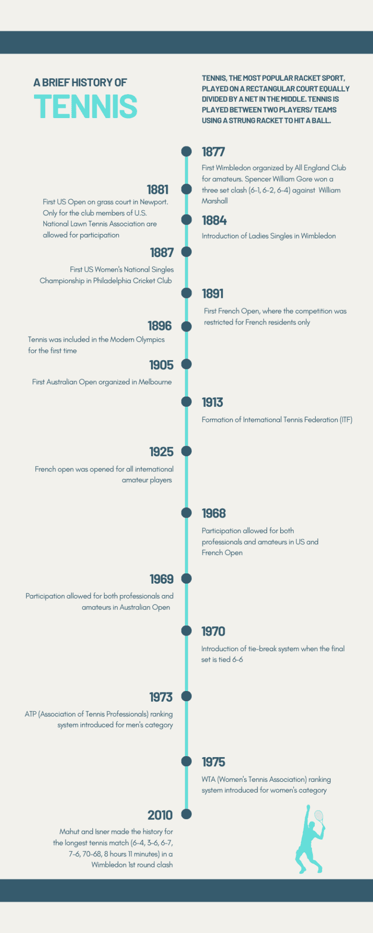 History of Tennis: From Origin to Modern Tennis - RACKET SPORTS.in