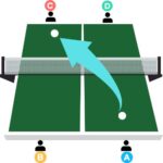 Table Tennis Rules Made Simple: A Beginner's Guide - RACKET SPORTS.in