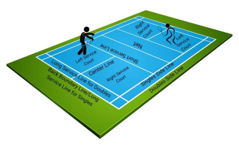 Badminton Service Rules: An Easy Explanation with Pictures & Examples ...