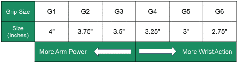 Top 7 Best Badminton Rackets Under 3000: 2025 Review - RACKET SPORTS.in