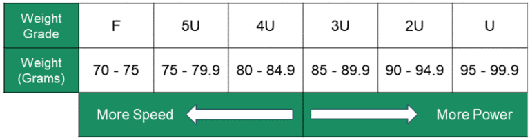 Top 7 Best Badminton Rackets Under 3000: 2025 Review - RACKET SPORTS.in