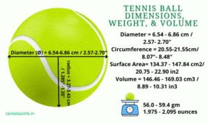 Tennis Ball Specifications: Size, Weight, & All Other Facts - RACKET ...